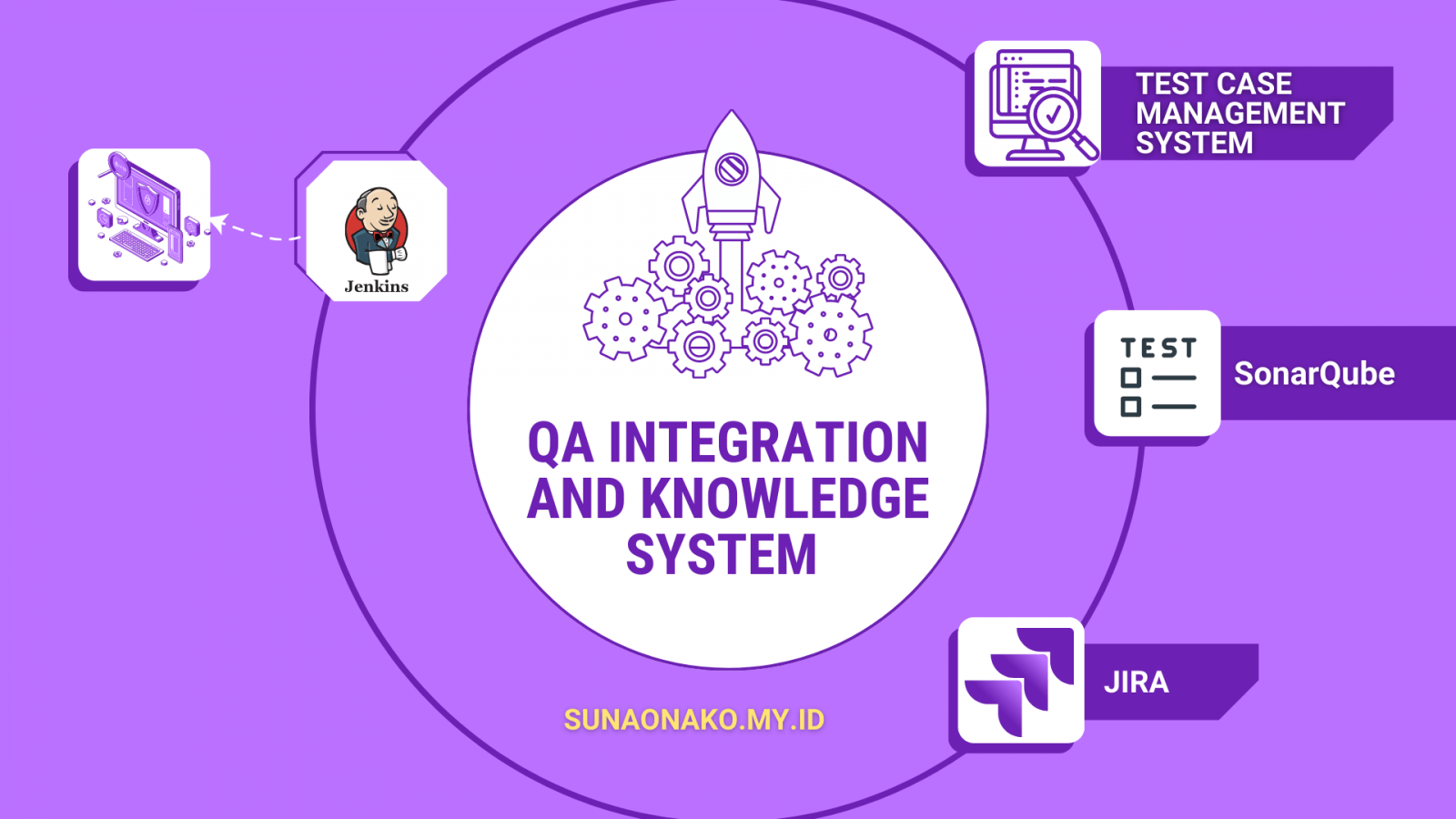 Bagaimana Qa Engineer Dan Developer Bekerja Sama Qa Testing 3669